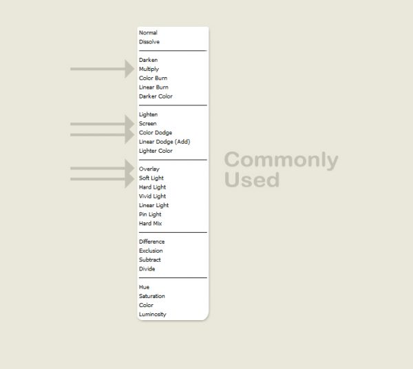 Layer Blending Modes in Photoshop - Dreamstale