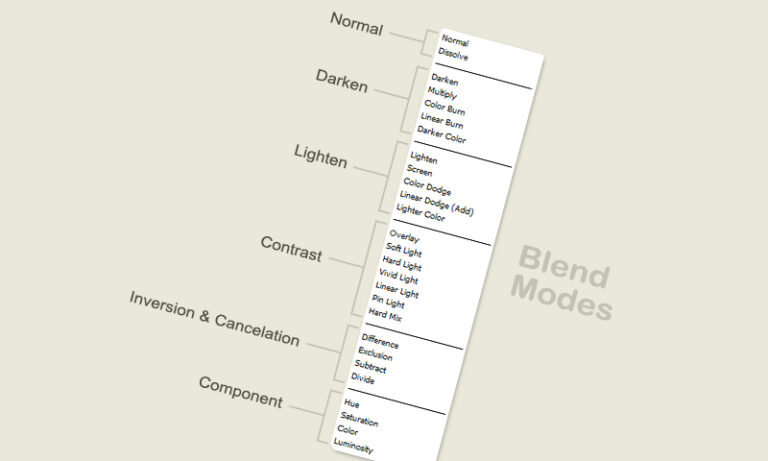 Layer Blending Modes in Photoshop - Dreamstale